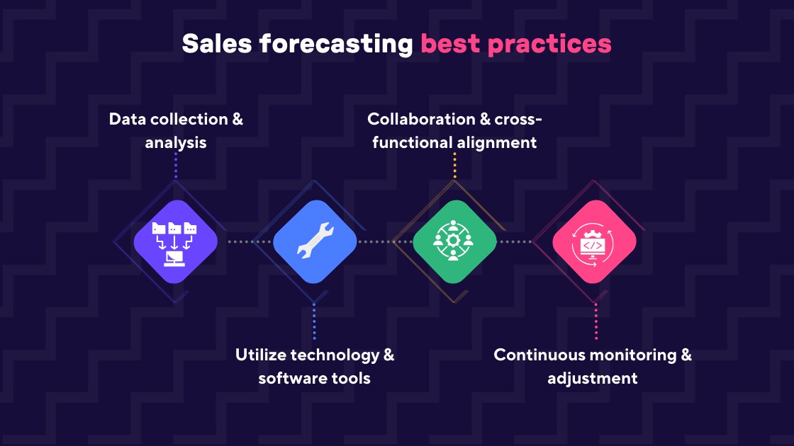 12 Sales Forecasting Methods You Need for Accurate Predictions